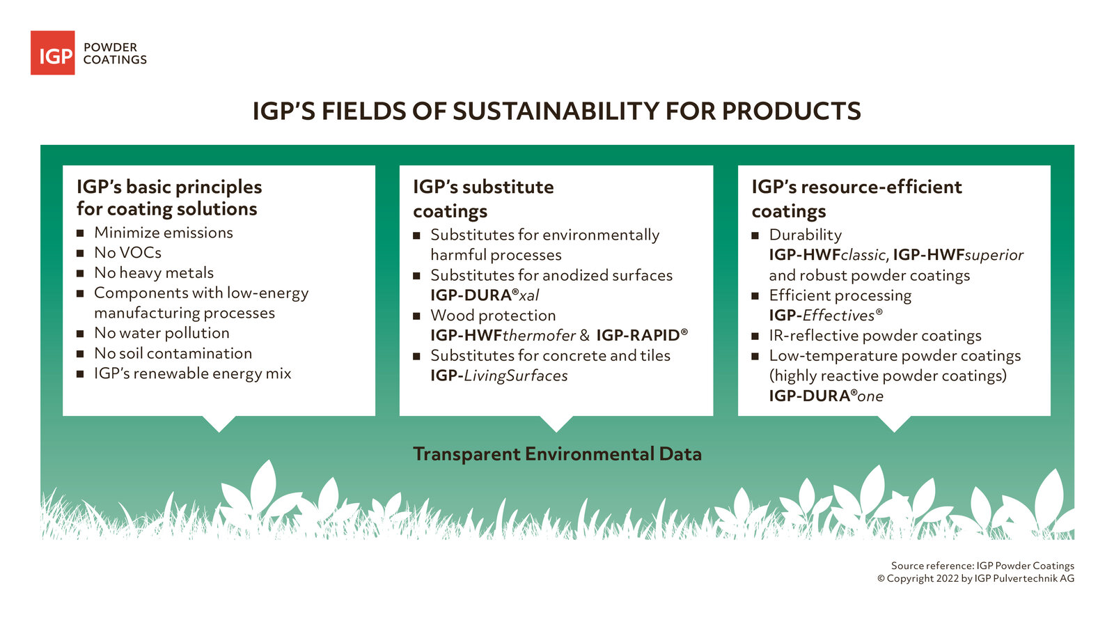 Sustainable Solutions at IGP Powder Coatings