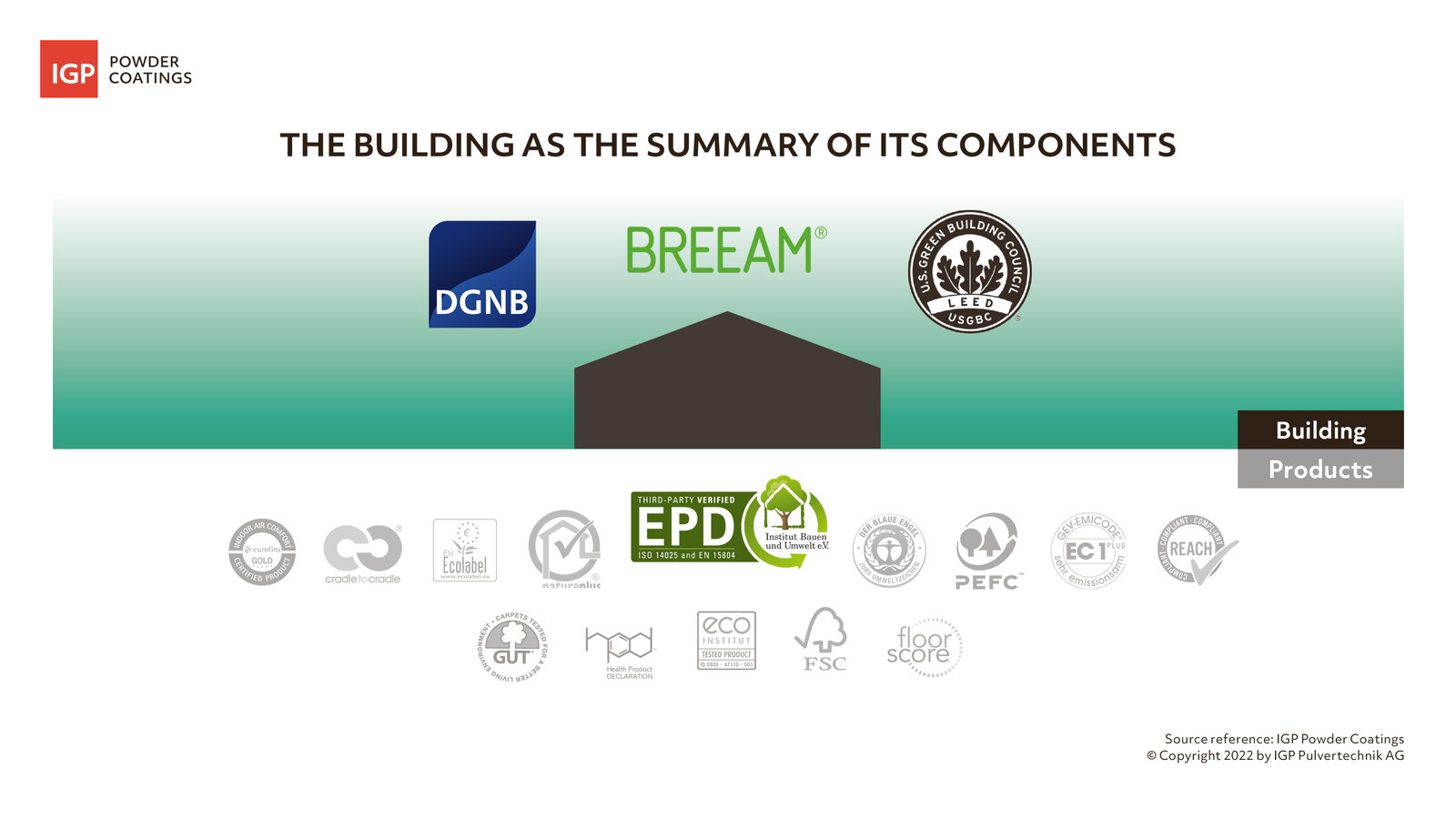 Green Building Labels: Setting Standards Worldwide | IGP Powder