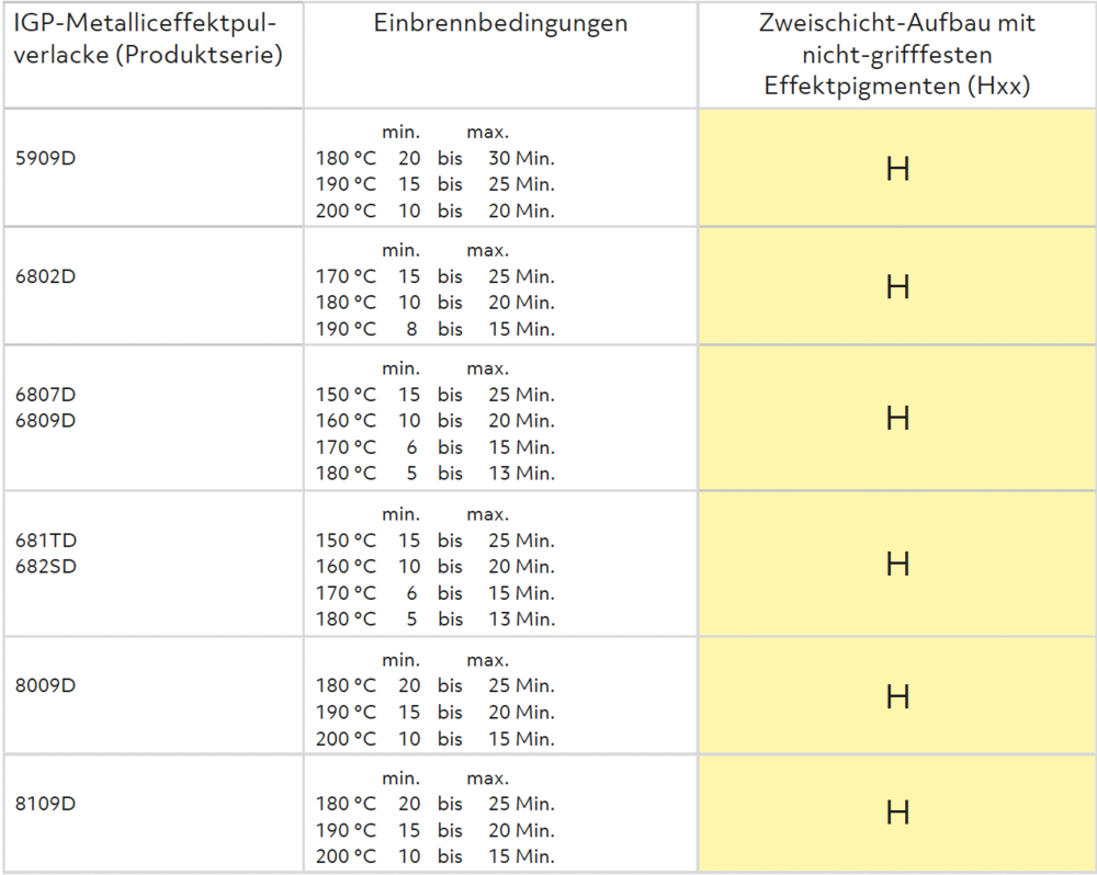 VR203 - IGP-Metalliceffekte | IGP Pulvertechnik