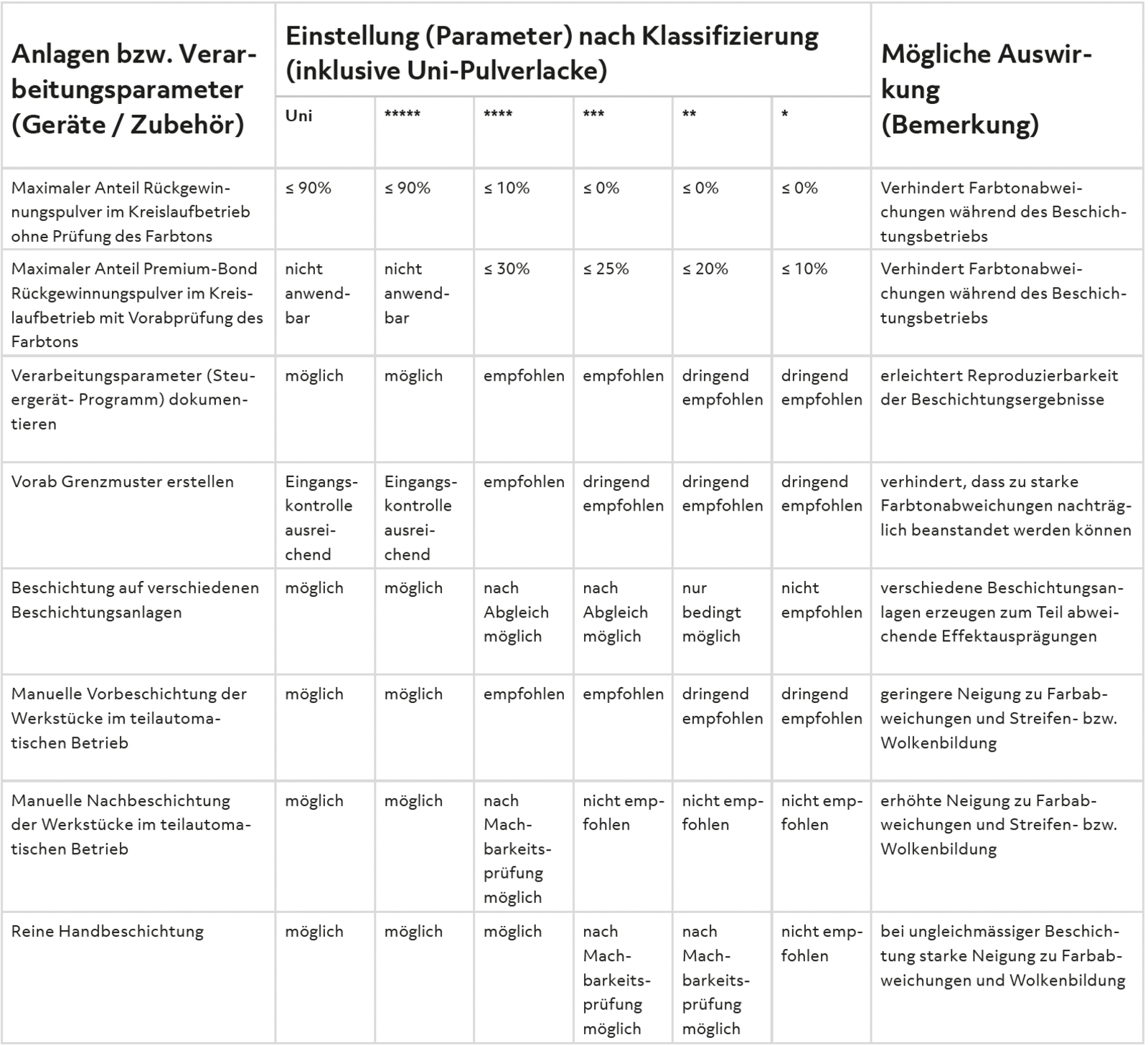 VR207.2 - IGP-DURA®xal L-Typ | IGP Pulvertechnik