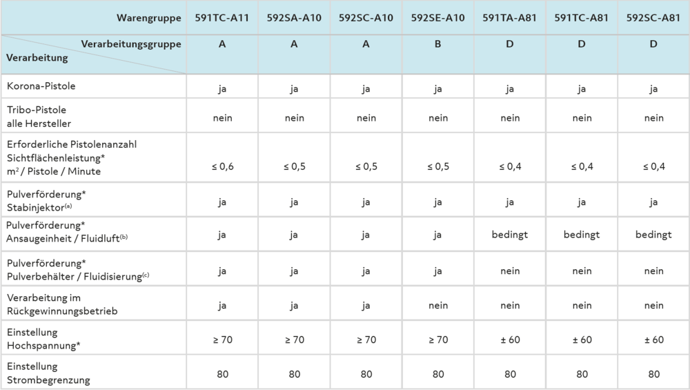 VR213 - IGP-LivingSurfaces | IGP Pulvertechnik