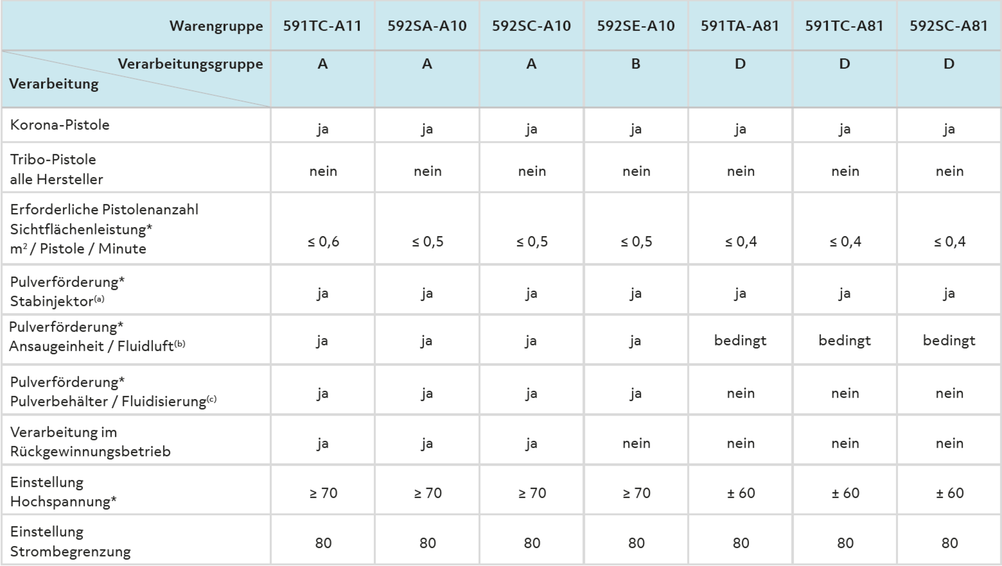 VR213 - IGP-LivingSurfaces | IGP Pulvertechnik