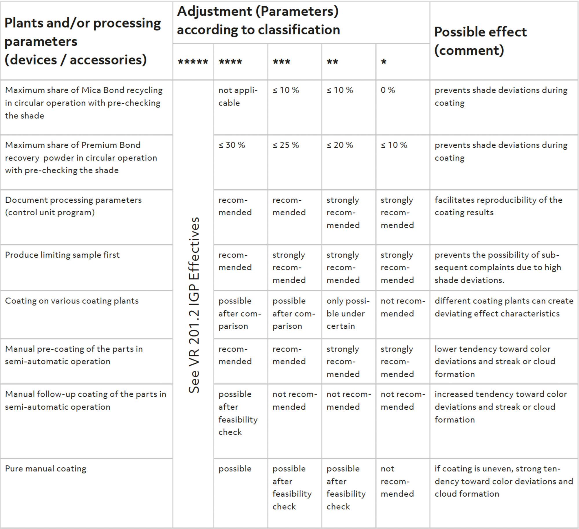 VR201.1 - IGP Coating Powder with Pearl Mica Effect