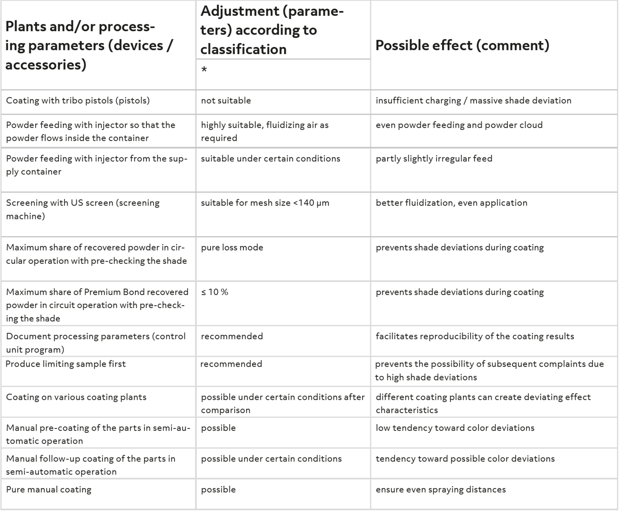 VR203 - IGP Metallic Effects