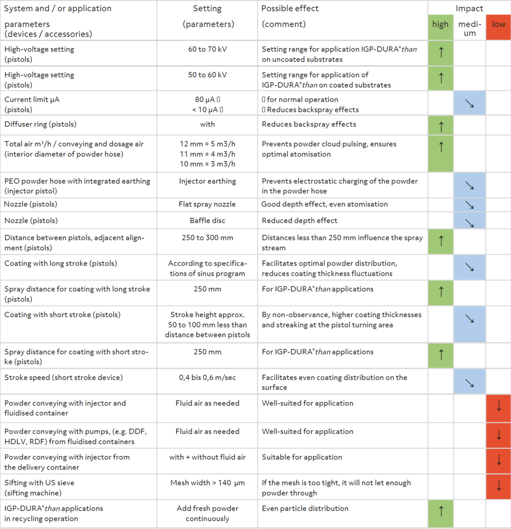VR208 - Weather-Resistant, Industrial Quality