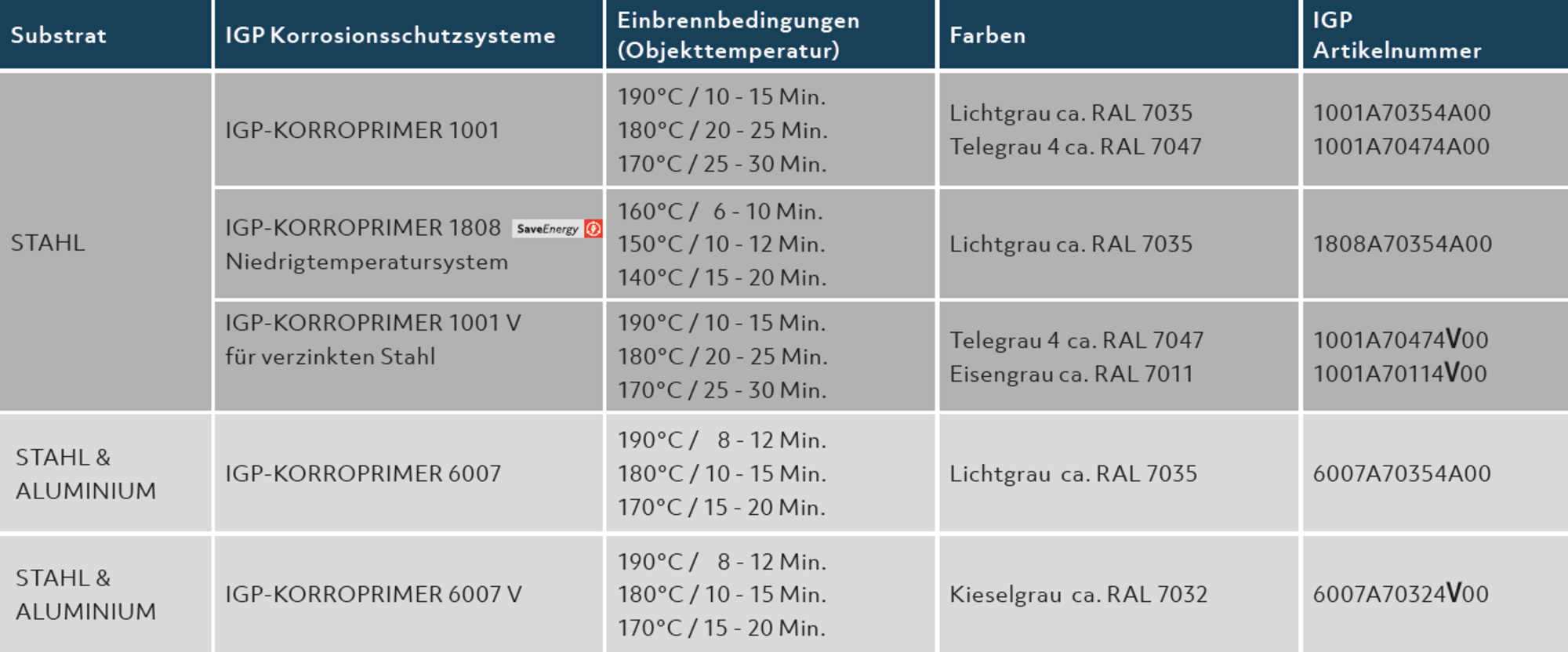 VR211 - Zur Verwendung von IGP-KORROPRIMER | IGP Pulvertechnik