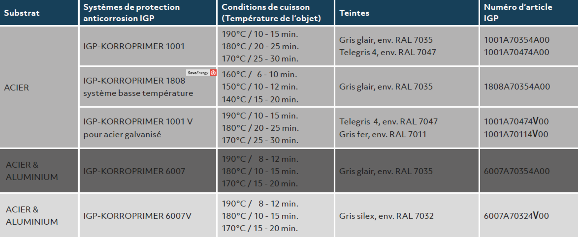 VR211 - Pour l 'utilisation de IGP-KORROPRIMER | Revêtements en Poudre IGP